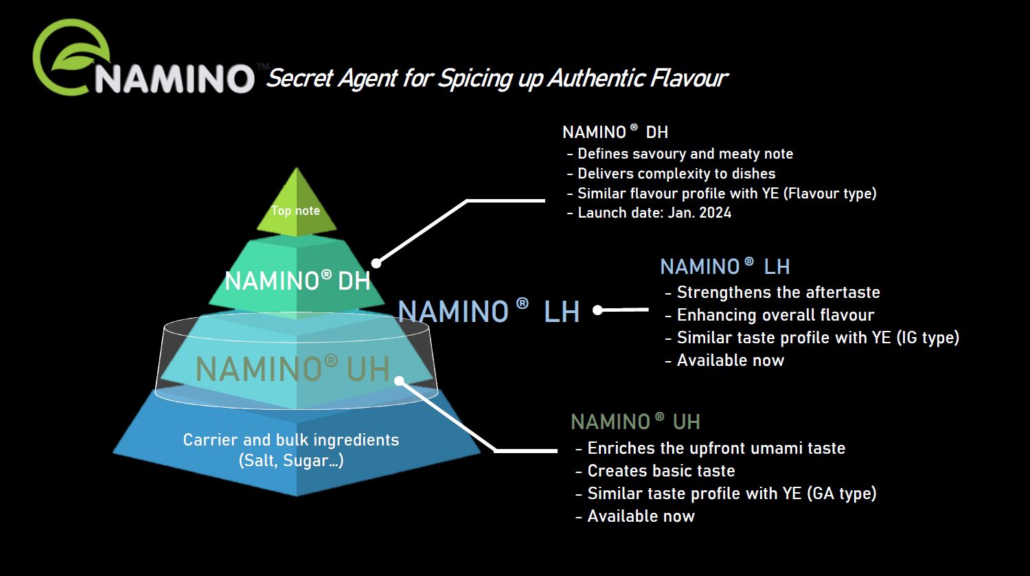 트렌드 | 대상 INGREDIENT
